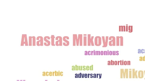 Anastas Mikoyan Tag Cloud Animated On Wh... | Stock Video | Pond5