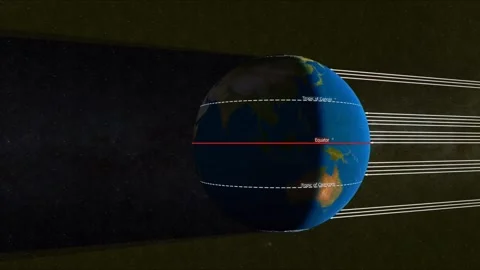 Angle of the sun and climate zones 3d an... | Stock Video | Pond5
