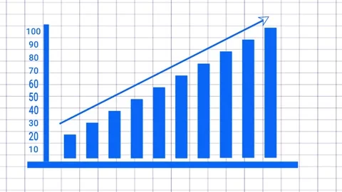 Animated Bar chart. Bar chart for growin... | Stock Video | Pond5