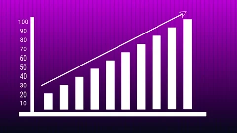 Animated Bar chart. Bar chart for growin... | Stock Video | Pond5
