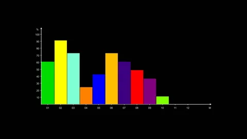 Animated bar chart | Stock Video | Pond5