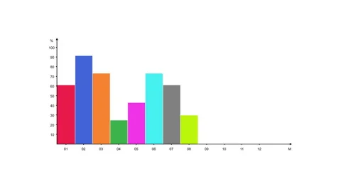 Animated bar chart | Stock Video | Pond5
