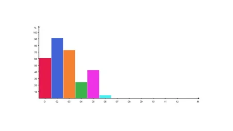 Animated bar chart | Stock Video | Pond5