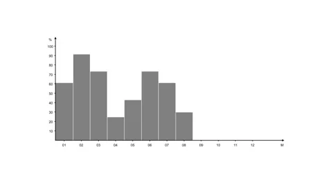 Animated bar chart | Stock Video | Pond5