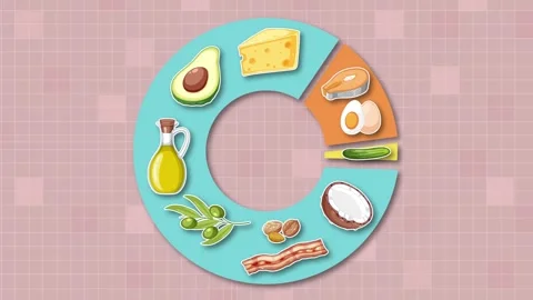 Animated Circular Food Group Chart Filli... | Stock Video | Pond5