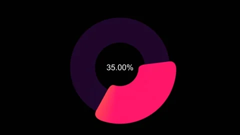Animated circular percentage scale meter | Stock Video | Pond5