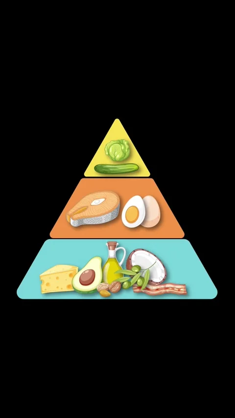 Animated Construction of a Vertical Food... | Stock Video | Pond5