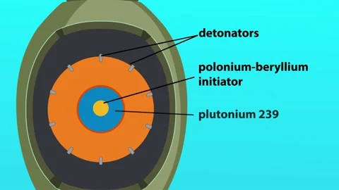 An Animated Explanation of Nuclear React... | Stock Video | Pond5