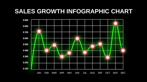An animated infographic, visualizes info... | Stock Video | Pond5