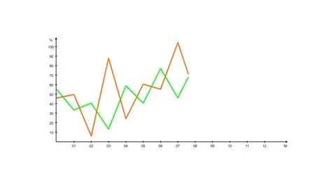 Animated line chart | Stock Video | Pond5