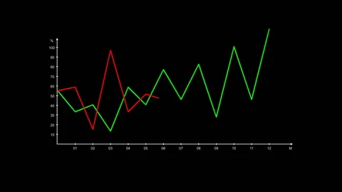 Animated line chart | Stock Video | Pond5