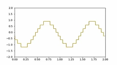 Animated Loopable Steps Chart Orange. 4K... | Stock Video | Pond5