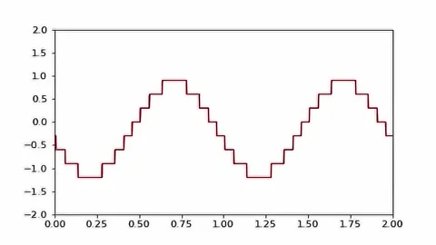 Animated Loopable Steps Chart Red. 4K An... | Stock Video | Pond5