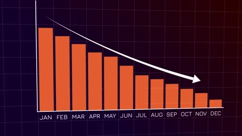 Chart Showing Decline Stock Videos – Royalty-Free HD & 4K Videos