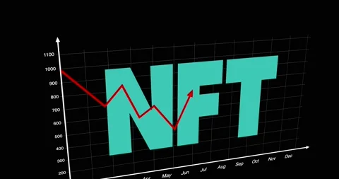 Animated NTF graph on a timeline with ca... | Stock Video | Pond5