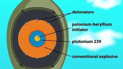 Nuclear Bomb Falling Stock Video Footage | Royalty Free Nuclear Bomb ...