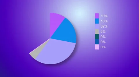 Animated pie chart infographic | Stock Video | Pond5