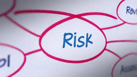 Animated Risk Management Sketch on White... | Stock Video | Pond5