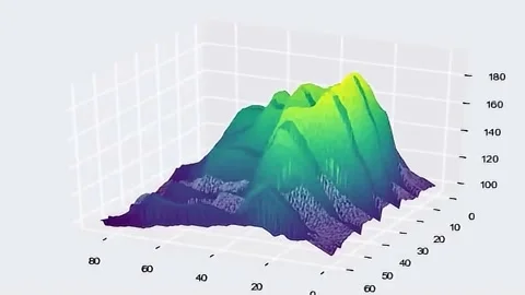 Animated Rotating Volcano Elevation Char... | Stock Video | Pond5