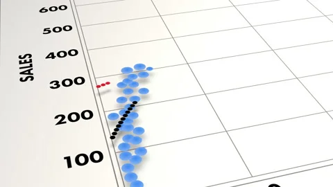 Animated Scatter Plot Graph | Stock Video | Pond5