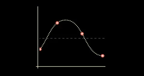 Sine Wave Animation Stock Video Footage | Royalty Free Sine Wave ...