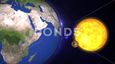 Animated solar system, 3D universeStars of planets and galaxies in this ...