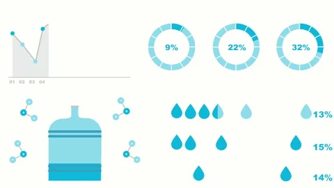 Water Boottle Animated Stock Videos – Royalty-Free HD & 4K Videos | Page 2