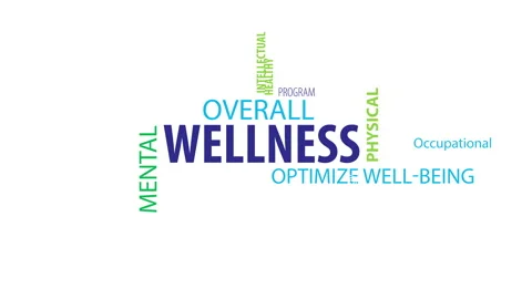 Animated Wellness Word Cloud | Stock Video | Pond5