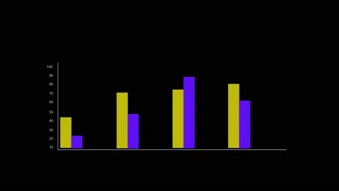Animation colorful square bar graph obje... | Stock Video | Pond5