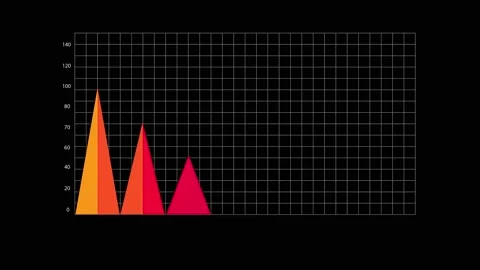Animation colorful triangular bar graph ... | Stock Video | Pond5