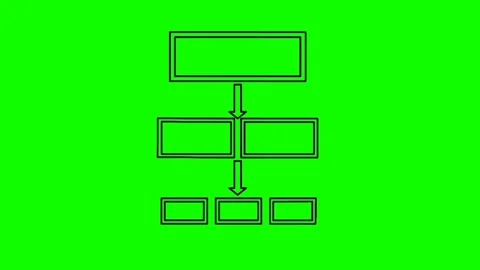 animation of company organization chart,... | Stock Video | Pond5