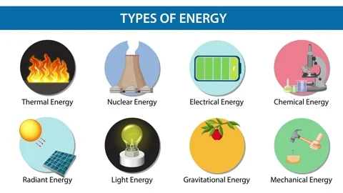 An Animation of Different Types of Energ... | Stock Video | Pond5