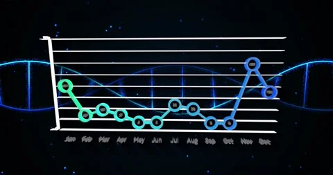 Animation of dna and graphs over black b... | Stock Video | Pond5