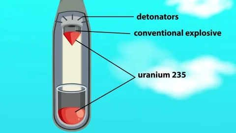 Nuclear Chain Reaction Animation Stock Footage ~ Royalty Free Stock ...