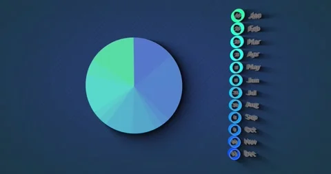 Animation of pie chart and months on nav... | Stock Video | Pond5
