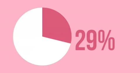 Animation of pie chart with percent proc... | Stock Video | Pond5