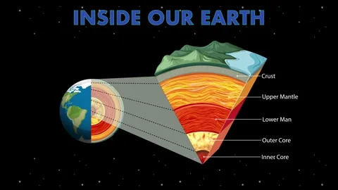 Animation of science education topic ins... | Stock Video | Pond5
