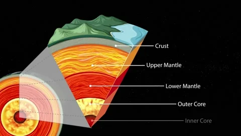 Earths Layers Stock Video Footage | Royalty Free Earths Layers Videos ...