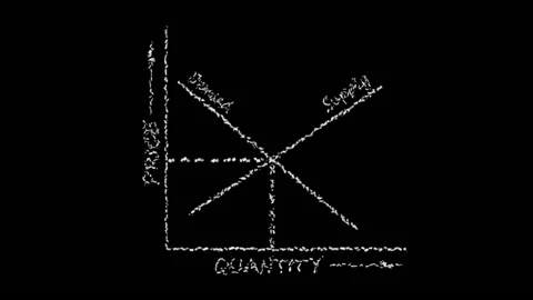 Animation - supply and demand chart diss... | Stock Video | Pond5