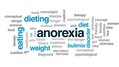 Anorexia animated word cloud, text desig... | Stock Video | Pond5