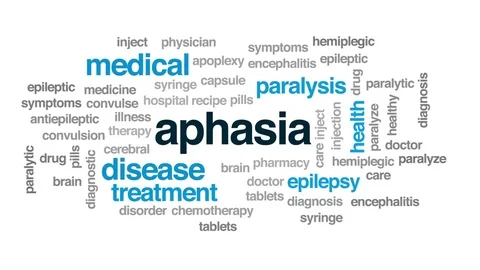 Aphasia animated word cloud, text design... | Stock Video | Pond5