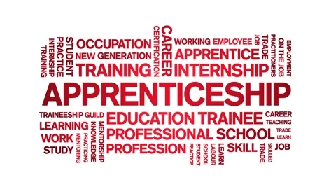 Apprenticeship animated word cloud,anima... | Stock Video | Pond5