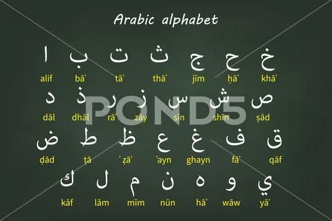 Arabic Alphabet Chart with Romanized Transliteration for Learning ...