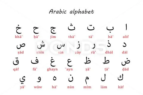 Arabic Alphabet Chart with Romanized Transliteration for Learning ...