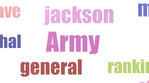 Army Word Cloud Animated On White Backgr... | Stock Video | Pond5