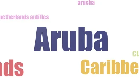 Aruba Word Cloud Animated Isolated On Wh... | Stock Video | Pond5