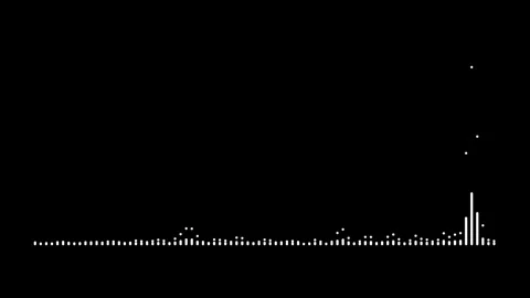 Audio Spectrum Music Visualizer Loop iso... | Stock Video | Pond5