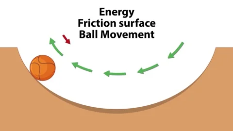 Acceleration Physics Stock Video Footage | Royalty Free Acceleration ...