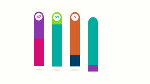 Bar chart with compared categories value... | Stock Video | Pond5