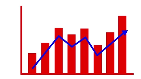 Bar Chart with Upward Trending Line Grap... | Stock Video | Pond5